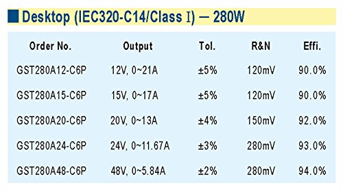 MEAN WELL [PowerNex] GST280A12-C6P 12V 21A AC/DC High Reliability Industrial Adaptor