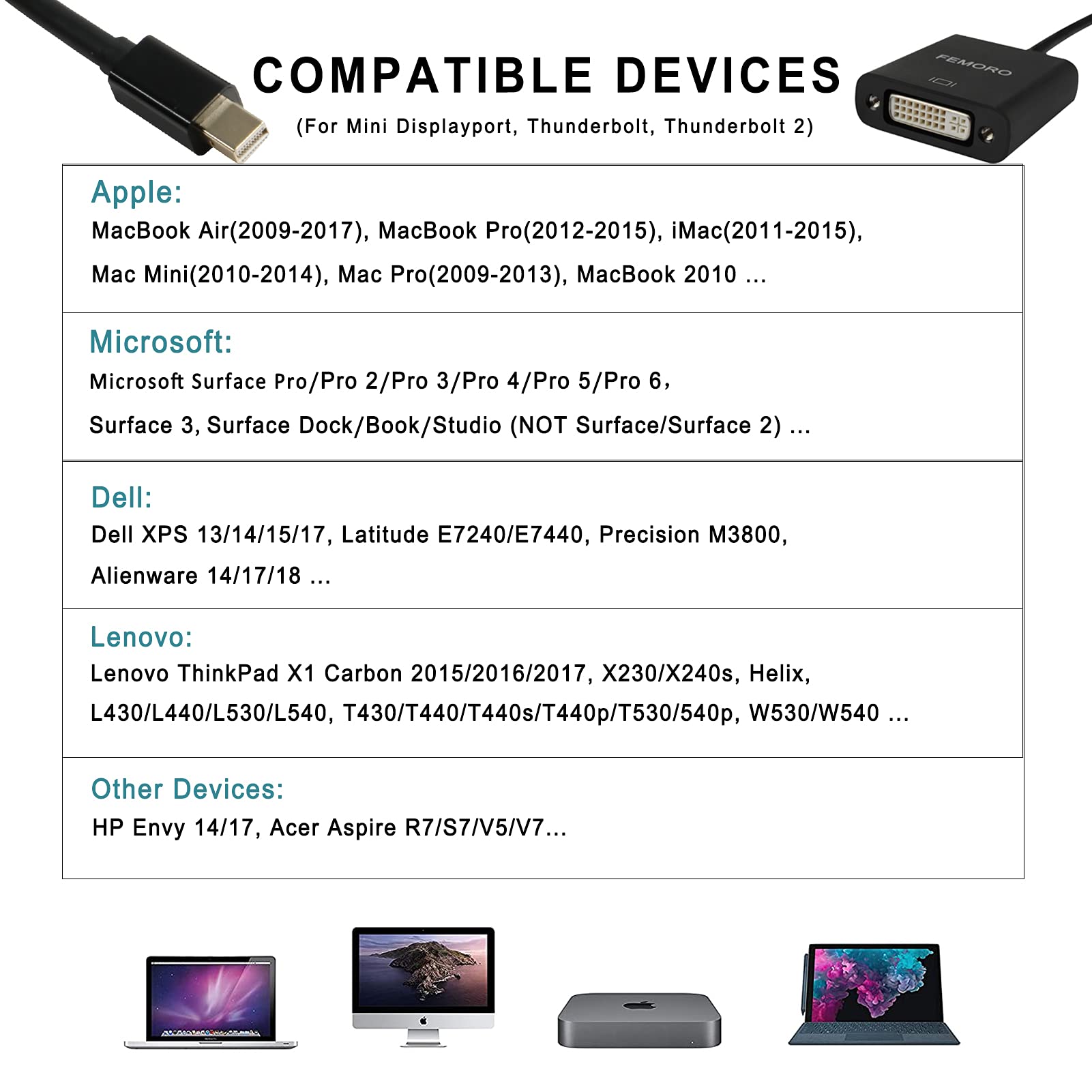 FEMORO Mini DisplayPort to DVI Adapter 2 Pack, MDP Display Port to DVI-D Adapter Male to Female (Thunderbolt and Thunderbolt 2 Port Compatible)
