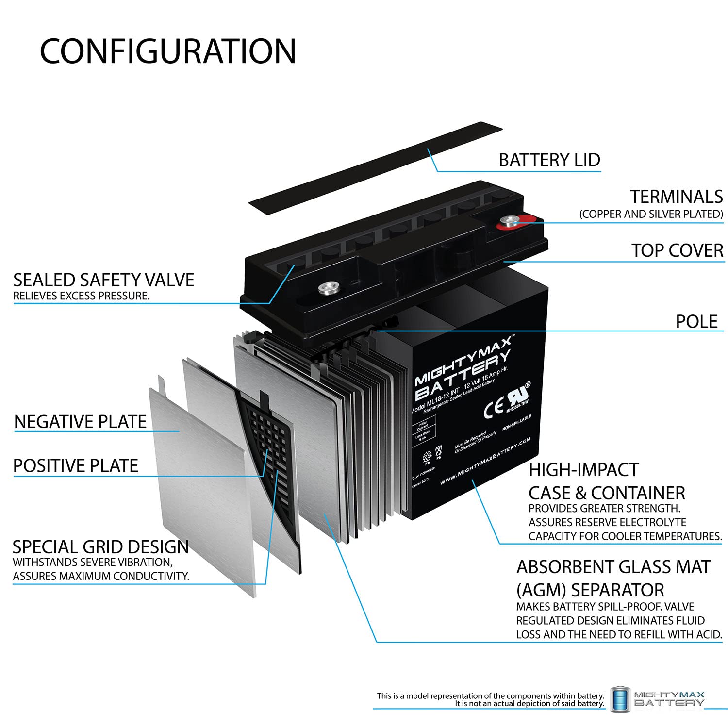 Mighty Max Battery 12V 18AH SLA Internal Thread Replacement Battery for ES1230