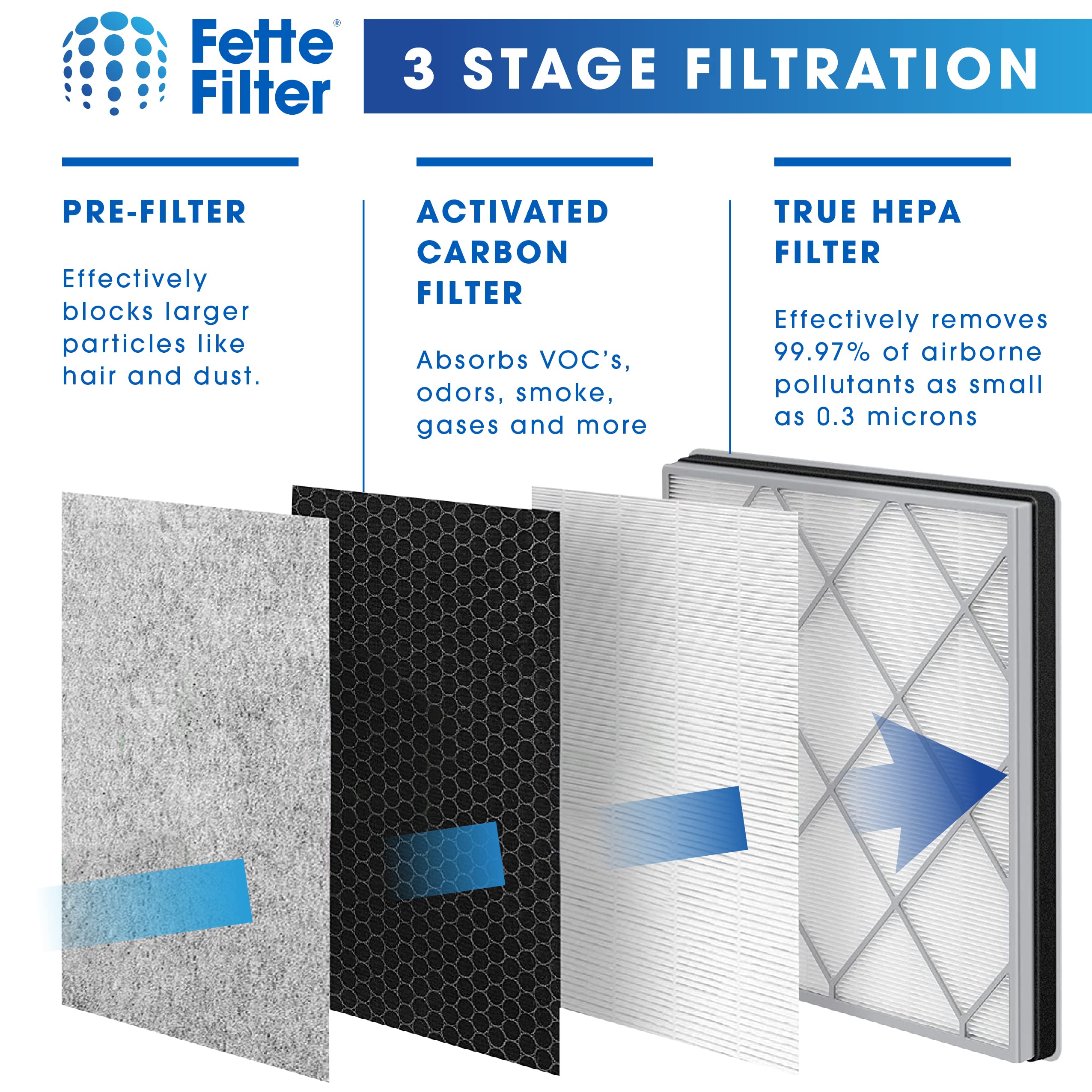 Fette Filter - Air Purifier True HEPA Filter Replacement Compatible with Shark Air Purifier 4 for Model HE400 HE401 HE401C HE401NP HE402 HE402C HE405 UA415 Part # HE4FKBAS HE4FKPET HE4FKPRO 1QTY