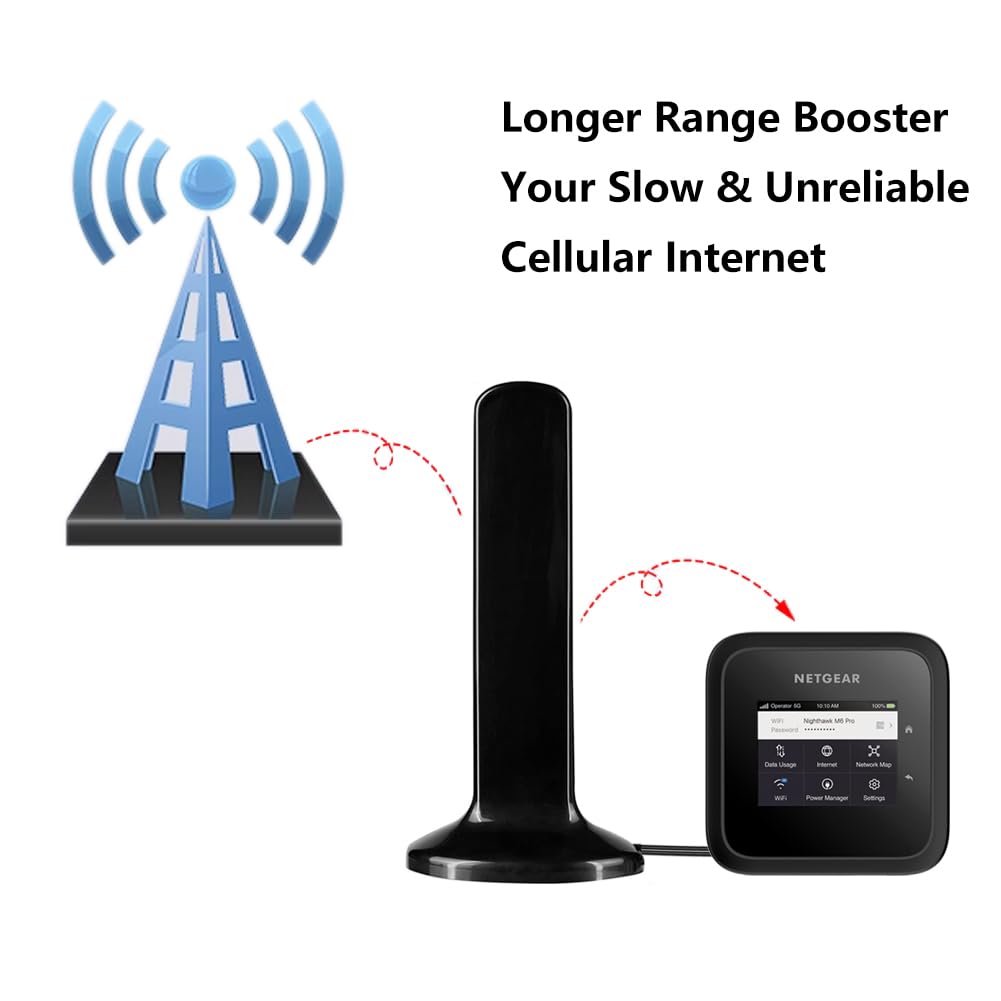 7dBi External 4G LTE 5G Dual TS9 Magnetic Antenna for Netgear AT&T Nighthawk MR6110 MR6150 MR6500 M6 Pro M5 MR5100 MR5200 M1 MR1100 Verizon Jetpack 8800L MiFi Hotspots Netgear LB1120 Router,Slinkdsco