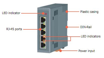 ICP DAS NS-205 10/100 Mbps speed Unmanaged 5-Port Industrial Ethernet Switch with Din Rail Mount