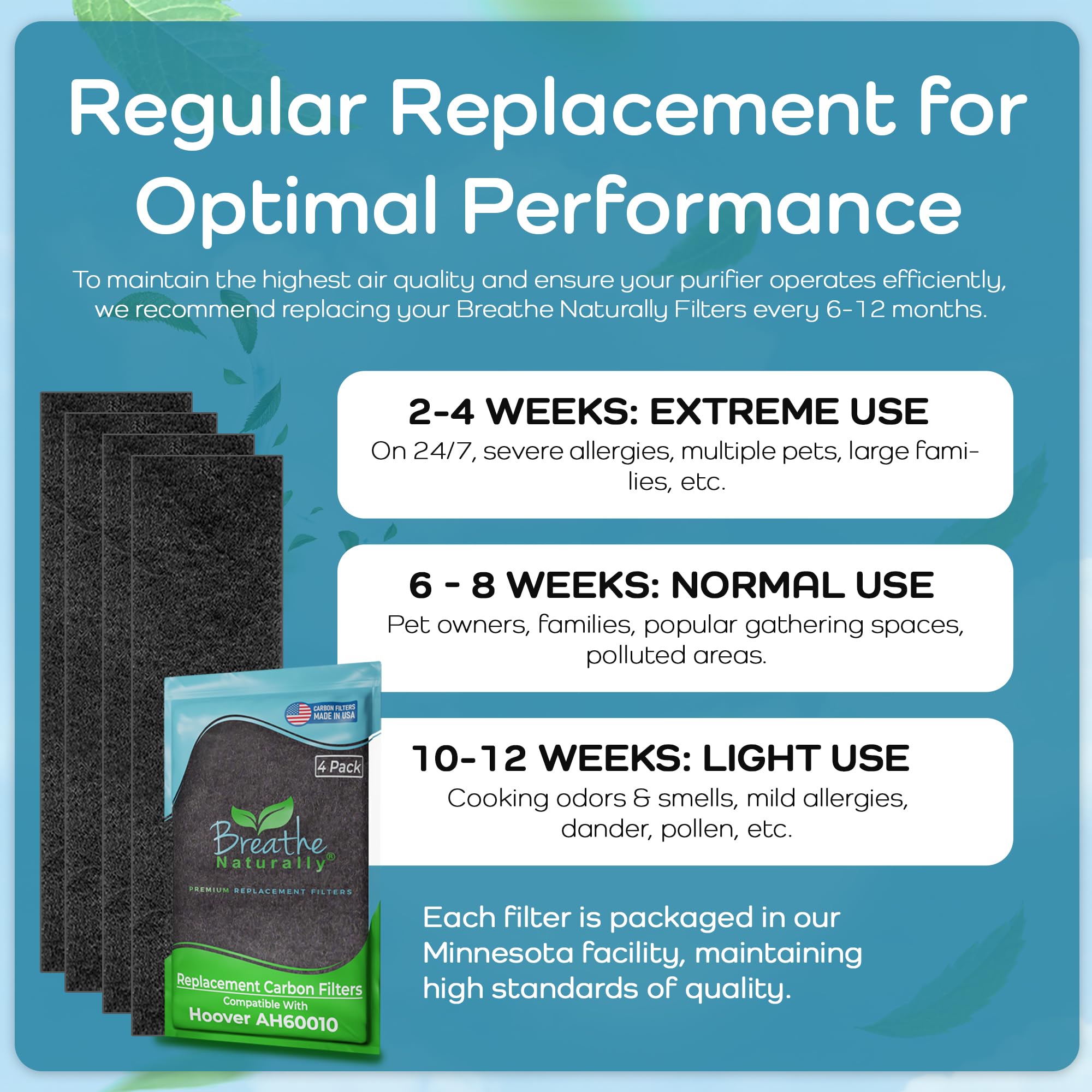 Breathe Naturally - Extra Thick Carbon Filter Replacement Compatible with Hoover Air Purifiers - Carbon Pre-filters Compatible with Hoover AH60010, wh10100 and wh10200 - Made in the USA (4 pack)