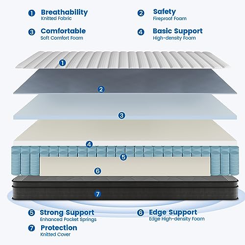 Crayan Full Mattress, 10 Inch Hybrid Mattress in a Box, Individually Wrapped Pocket Coils Innerspring Mattress with Motion Isolation and Pressure Relief, CertiPUR-US, 100 Nights Trial