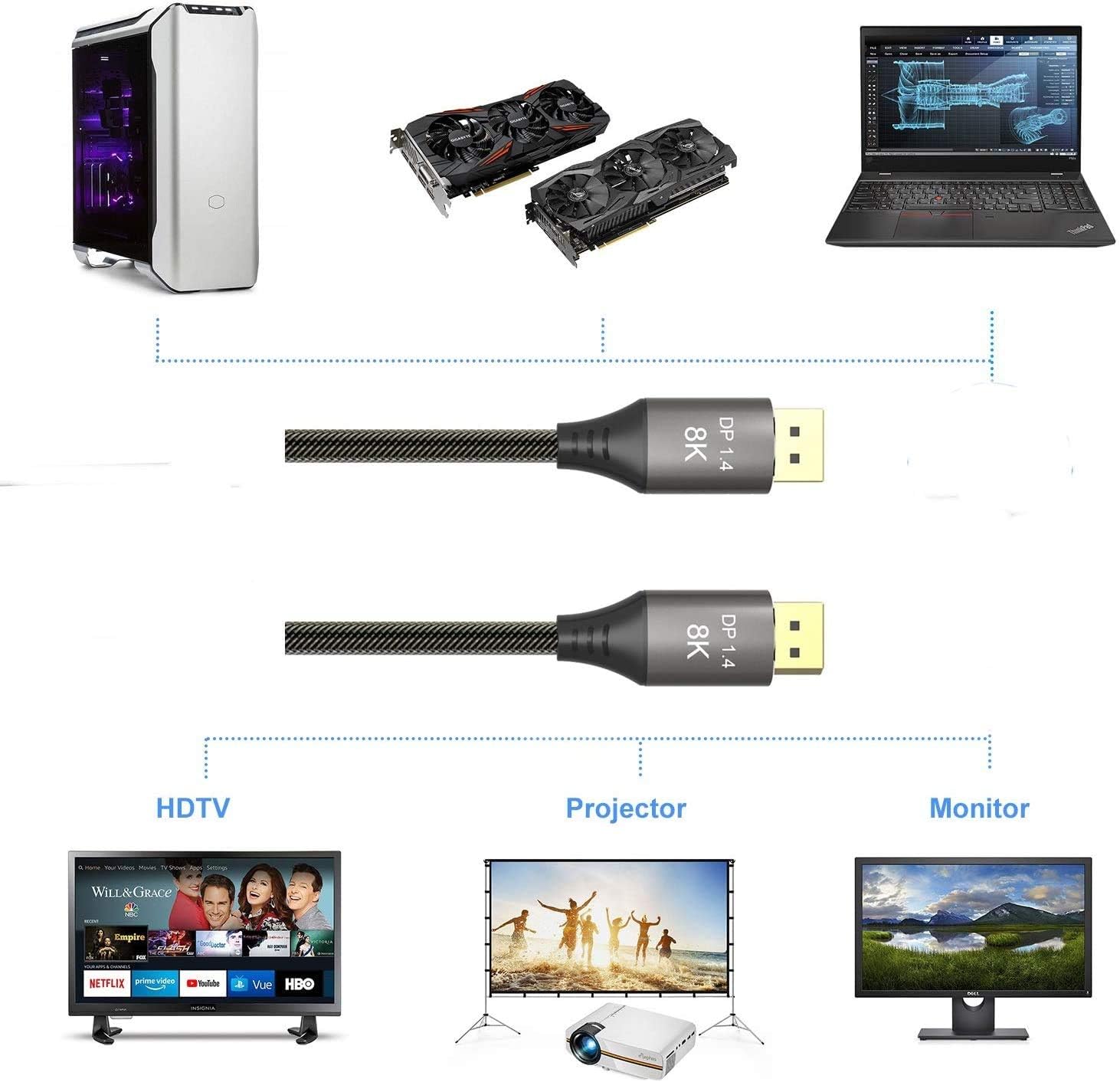 CableDeconn 5M 16FT DisplayPort 1.4 Cable 8K@60Hz 4K@144Hz High Speed 32.4Gbps HDCP 3D Slim and Flexible DP to DP Cable