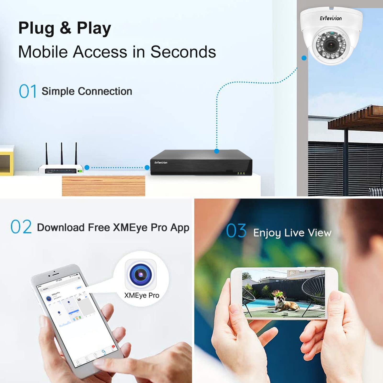 Evtevision 16 Channel Security CCTV DVR,1080p Lite 5-in-1 Hybrid Video Recorder for 2MP AHD TVI CVI CVBS Analog IP Security Cameras,Motion Alerts,Remote Access,NO HDD