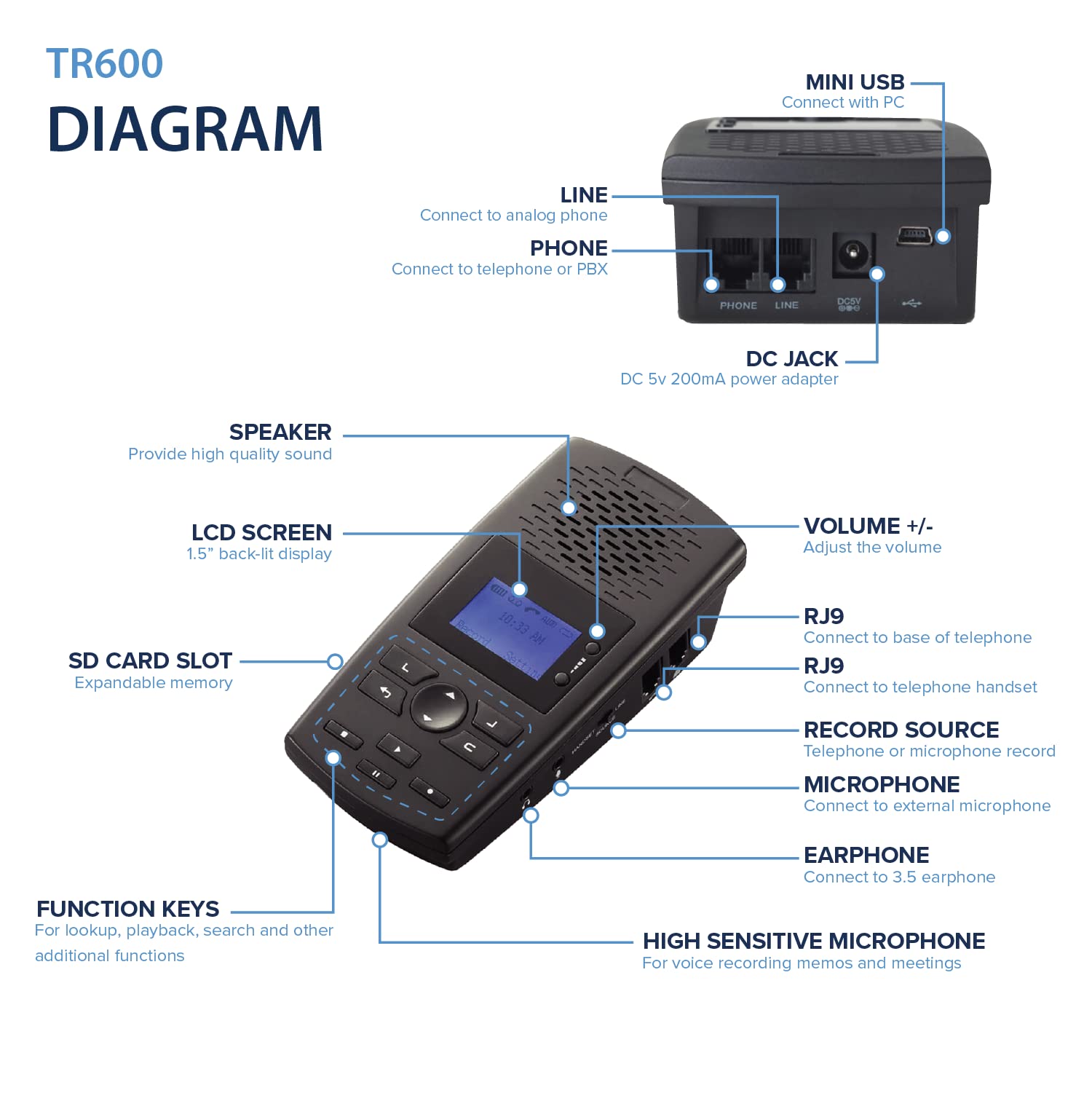 RecorderGear TR600 Landline Phone Call Recorder for Analog/IP/Digital Lines, Automatic Telephone Recording Device - 16GB