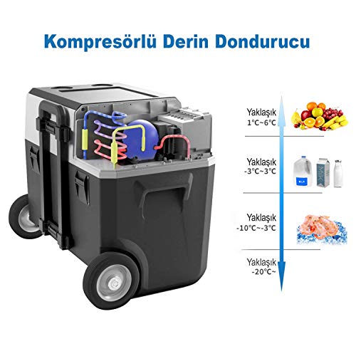 ACOPOWER&LiONCooler 12V Portable Car Refrigerator-52 Quarts/50L,Battery/Solar Panal powered Fridge Freezer with App Control,-4°F-68°F Electric Compressor Cooler for Camping RV Truck and Boat