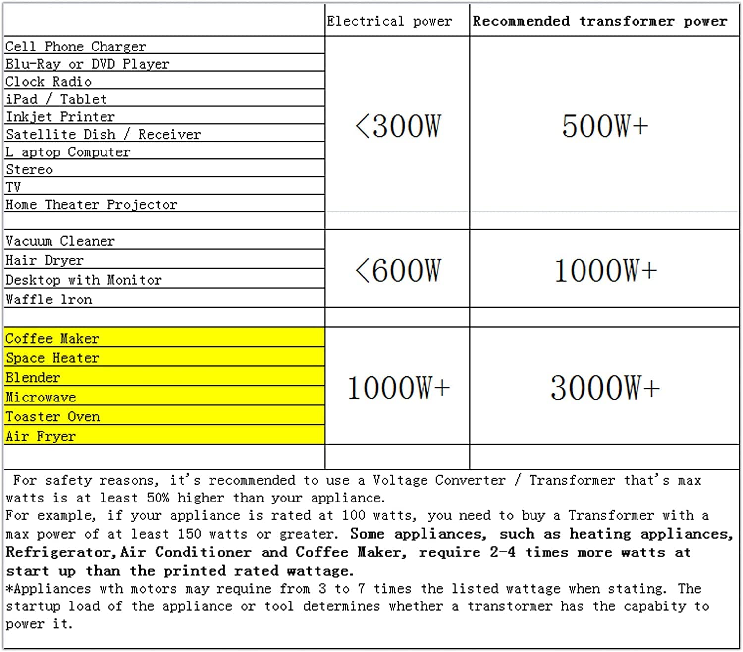 Simran AC-500 Power Converter 110v 220v Step Up/Down Voltage Transformer 50Hz 60Hz- 500 Watts