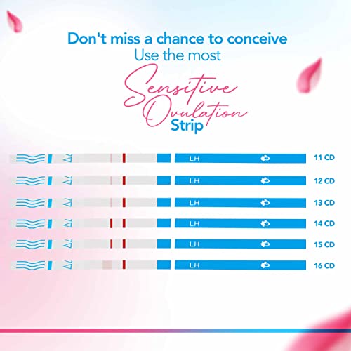Clinical Guard 40 Ovulation Test Strips and 10 Early Pregnancy Test Strips Combo Rapid HCG Test Fertility Ovulation Predictor Kit