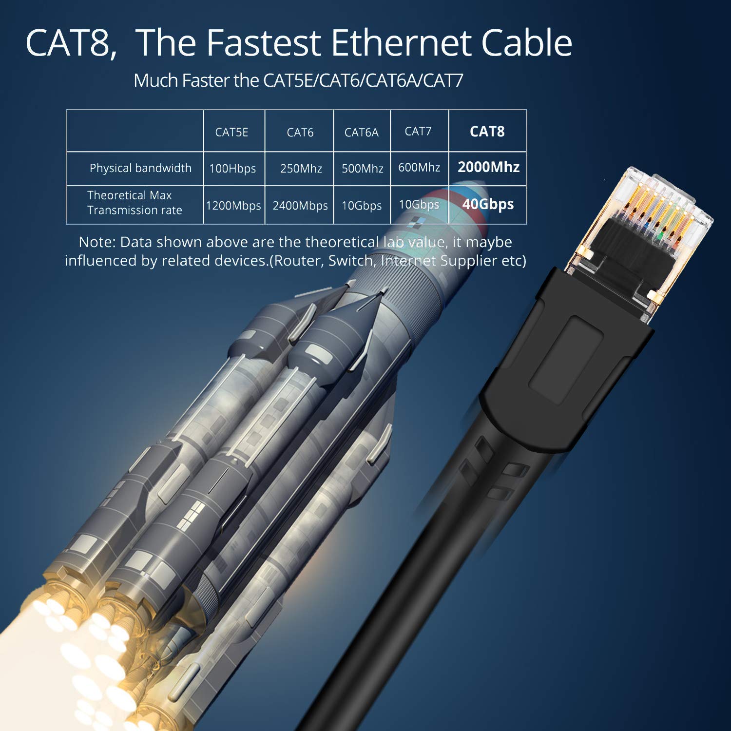 veetcom Cat8 Ethernet Cable 100FT, High Speed 26AWG Cat8 LAN Network Cable 40Gbps, 2000Mhz with Gold Plated RJ45 Connector, Heavy Duty Weatherproof S/FTP UV Resistant for Modem, Router/Gaming/Xbox