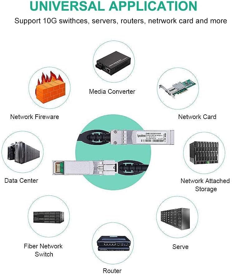 ipolex 10G SFP+ Twinax Cable, SFP Patch Cable, Direct Attach Copper(DAC) Passive Cable,for Cisco SFP-H10GB-CU0.5M,Meraki,Ubiquiti UniFi UC-DAC-SFP+,TP-Link TL-SM5220-0.5M,Mikrotik and More,0.25m~7m