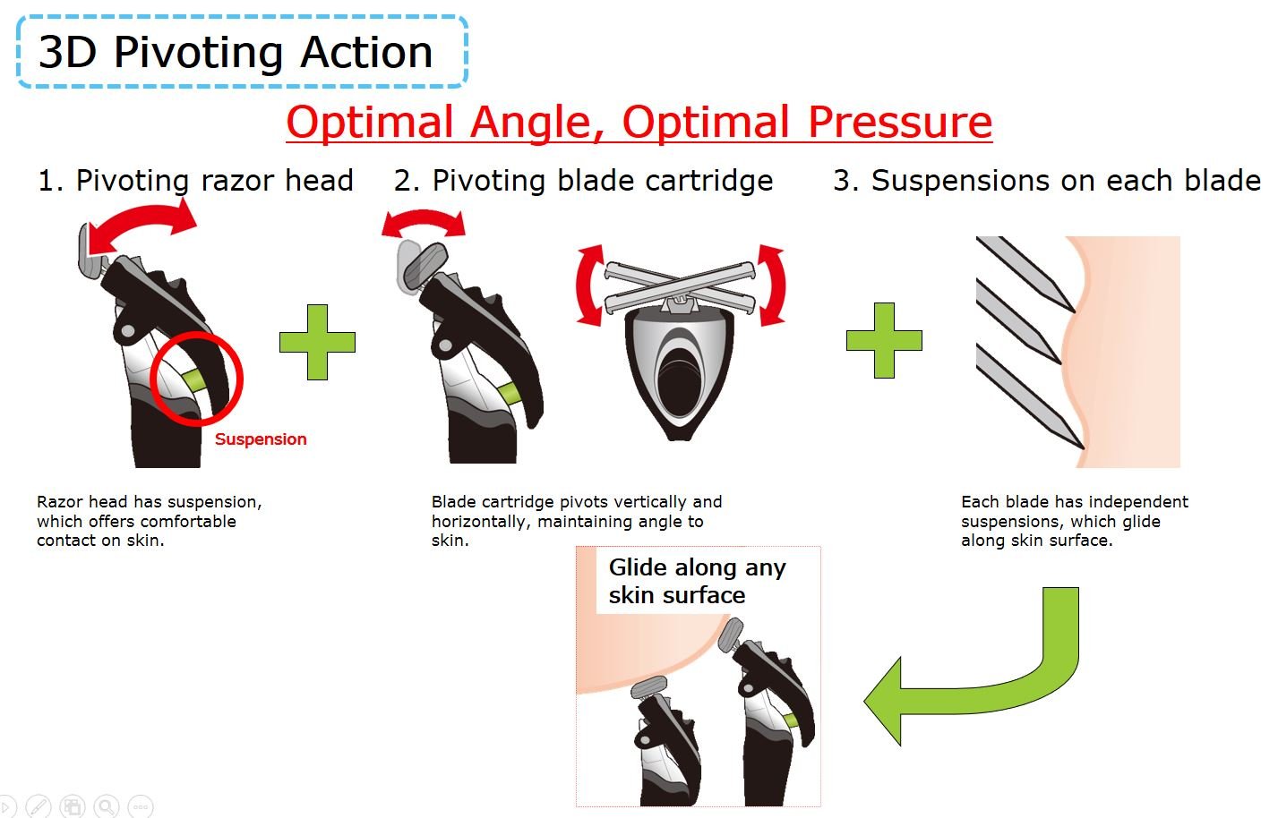 Feather F3 Shaving Razor