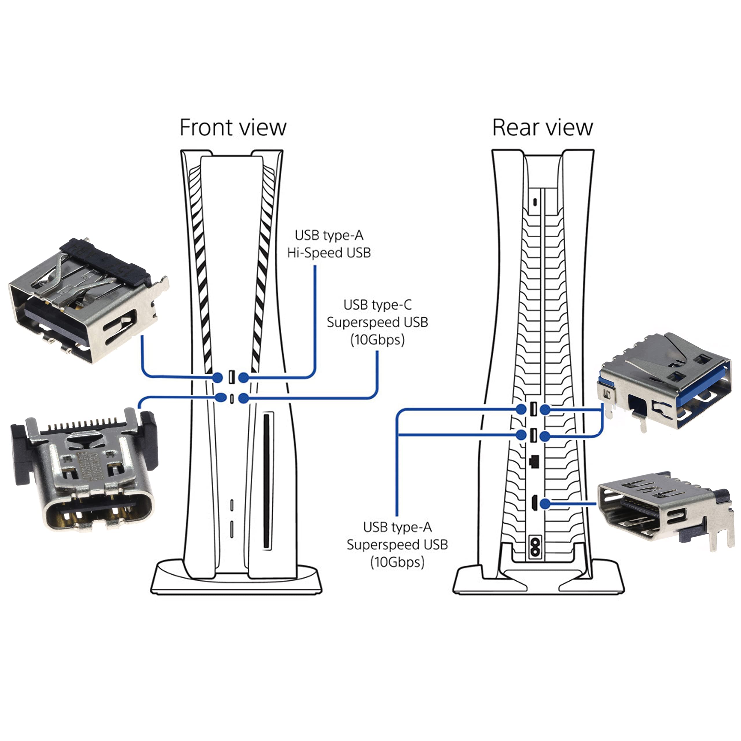Front USB Type-C Port Replacement Repair Part for Playstation 5 PS5
