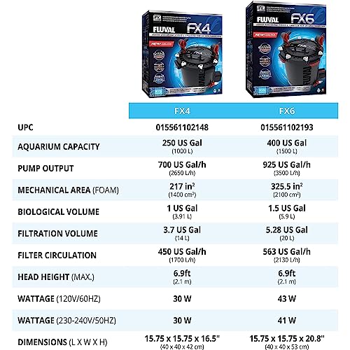 Fluval FX6 High Performance Aquarium Filter, Canister Filter for Aquariums up to 400 Gal.