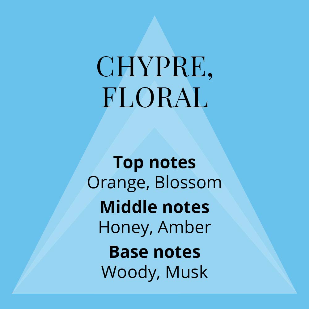 Colour Me Sky Blue by Milton-Lloyd - Perfume for Women - Chypre Floral Scent - Opens with Sparkling Citrus Lemon - Blended with Honey and Amber - Reflects Summer Vibes - 3.4 oz EDP Spray