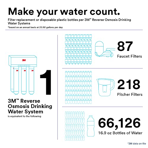 Aqua-Pure Under Sink Reverse Osmosis Water Filter System 3MRO501,98088