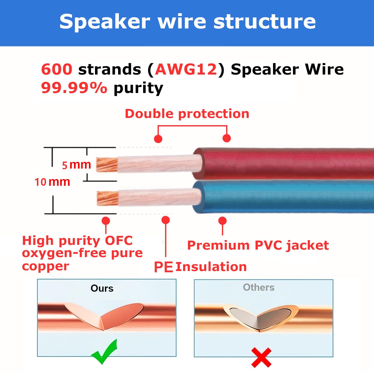 AutCreation Speaker Cable Wire with Banana Plugs,12AWG HiFi Pure Copper Speaker Cable Wire,99.9% OFC Copper,Gold-Plated Banana Tip Plugs,Red/Blue (3M(9.8ft))