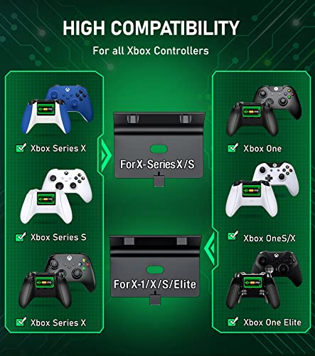Controller Charger Station with 2x2550mAh Rechargeable Battery Packs for Xbox One/Series X|S Controller, Dual Charging Dock for Xbox One Controller Battery Pack with 4 Battery Covers for Xbox