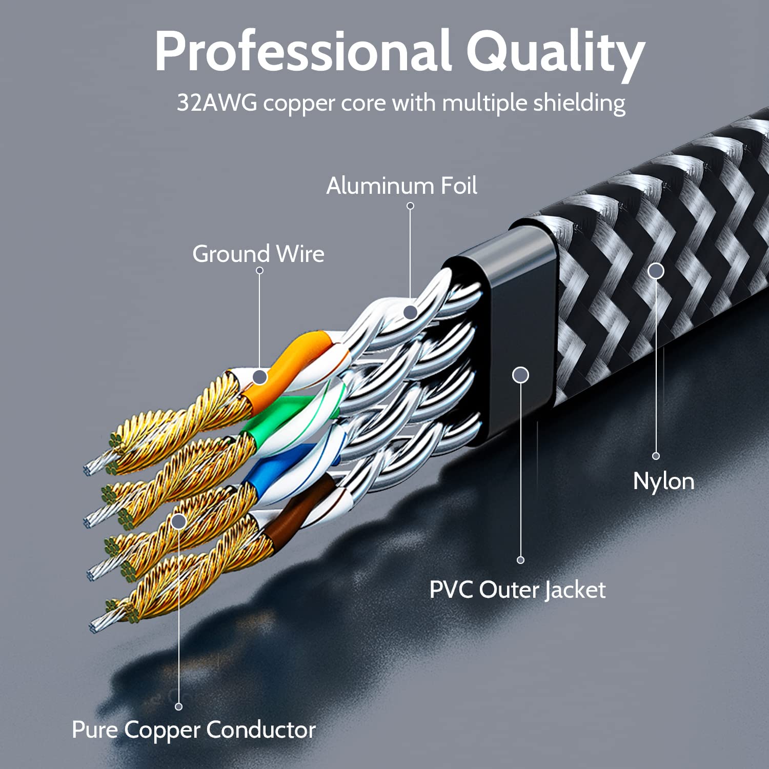 MORELECS Cat 7 Ethernet Cable 10ft β 10Gbps High-Speed, Premium Braided Flat Design, Reliable for Home, Office, Gaming, Streaming