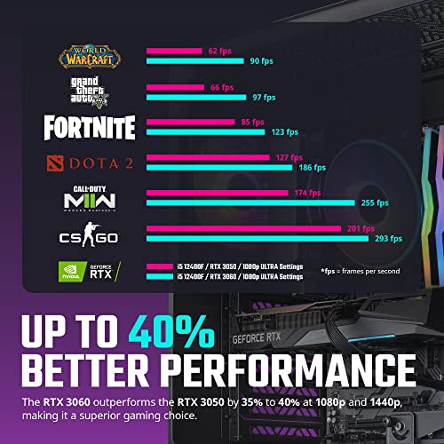 Cooler Master HAF 5 Pro High Performance Gaming PC - Intel i5 12400F - NVIDIA GeForce RTX 3060 - 16GB DDR4 3200MHz - 1TB M.2 NVMe SSD β WiFi - Windows 11 - Desktop Computer,Black