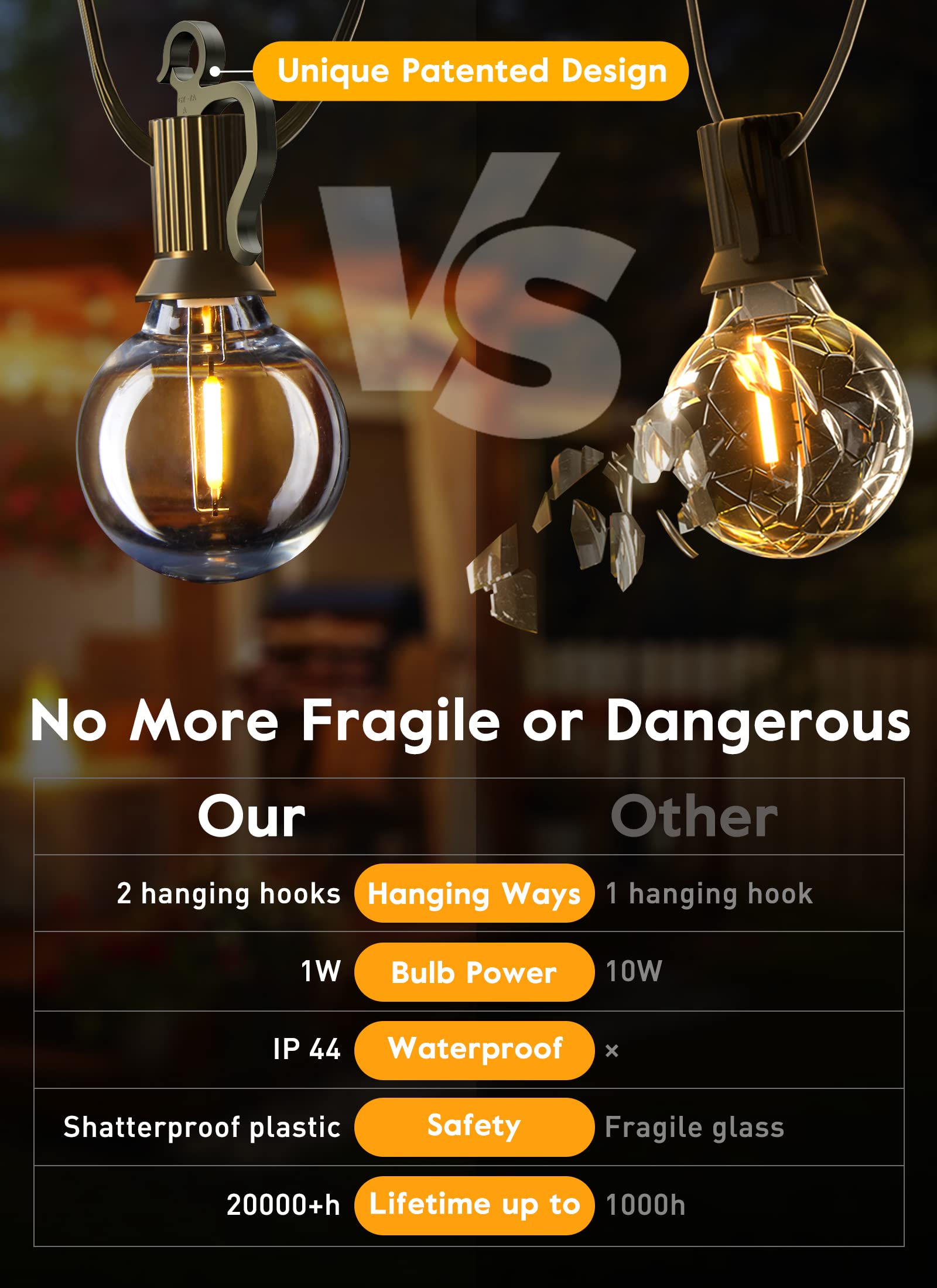 Brightown Led String Lights Outdoor 50Feet G40 Patio Lights with 52 Led Shatterproof Bulbs(2 Spare), Waterproof Led Globe Hanging Lights for Backyard Porch Bistro Balcony Decor, E12 Socket, 2200K