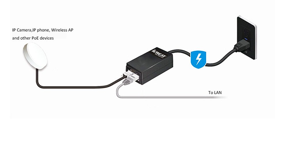 Gigabit POE Injector, 48V 15.4W Power Over Ethernet, IEEE 802.3af Compliant, 10/100/1000Mbps, Compatible for TP-Link TL-POE150S, TRENnet TPE-113GI