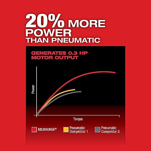 Milwaukee 2486-22 M12 Fuel 1/4" Straight Die Grinder 2 Battery Kit
