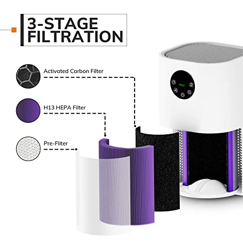 MIUI HEPA H13 Air Purifier Replacement Filter