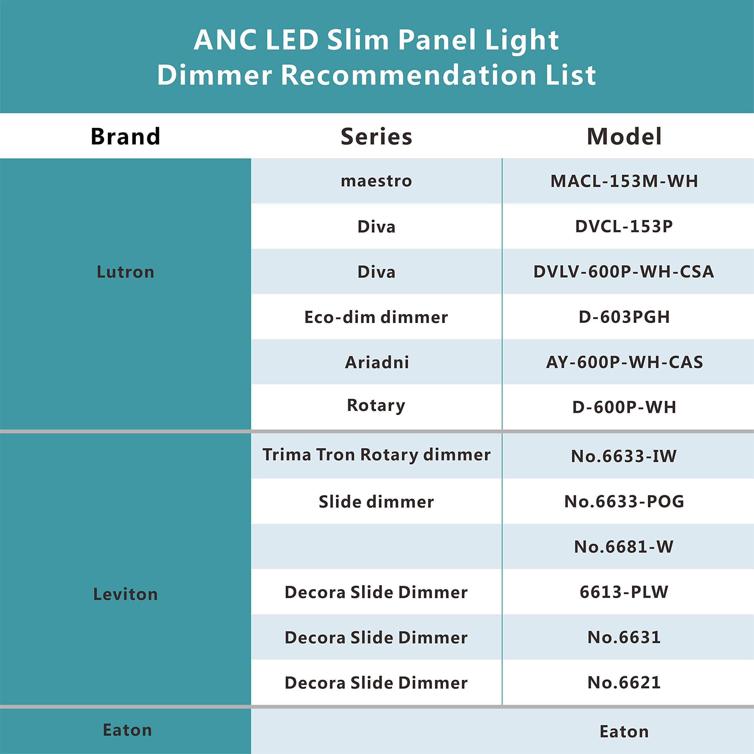 ANC 12 Inch Ultra Thin Square LED Recessed Lighting, 3000K-4000K-5000K Color Temperature Options, 24W 1900Lm Dimmable LED Downlight, Canless LED Recessed Light, IC & Damp Rated 4 Pack