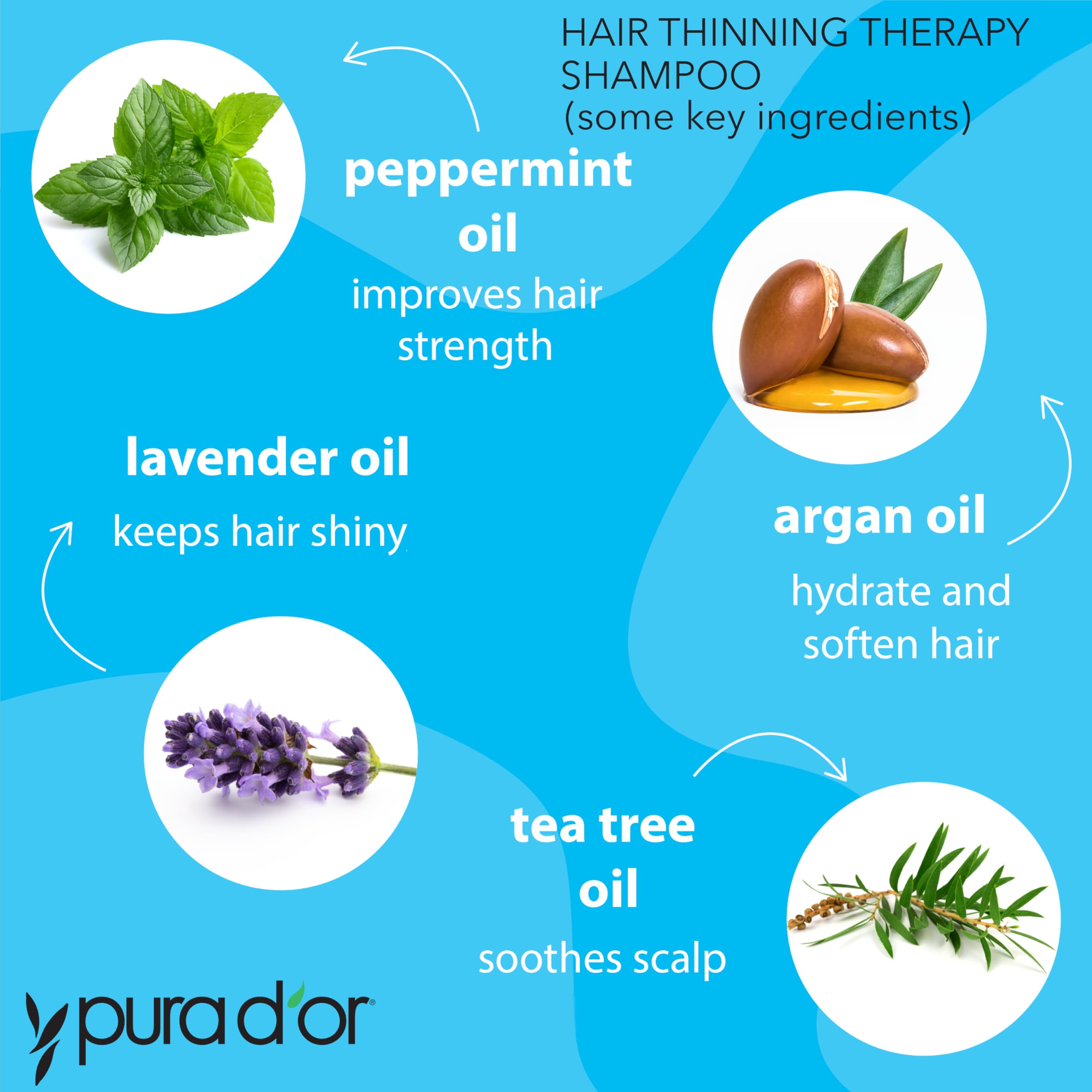PURA D'OR 16 Oz Hair Thinning Therapy Biotin Shampoo - LAVENDER VANILLA Scent - CLINICALLY TESTED Effective Results, Herbal DHT Blocker Hair Thickening Products Women & Men, Color Safe Routine Shampoo