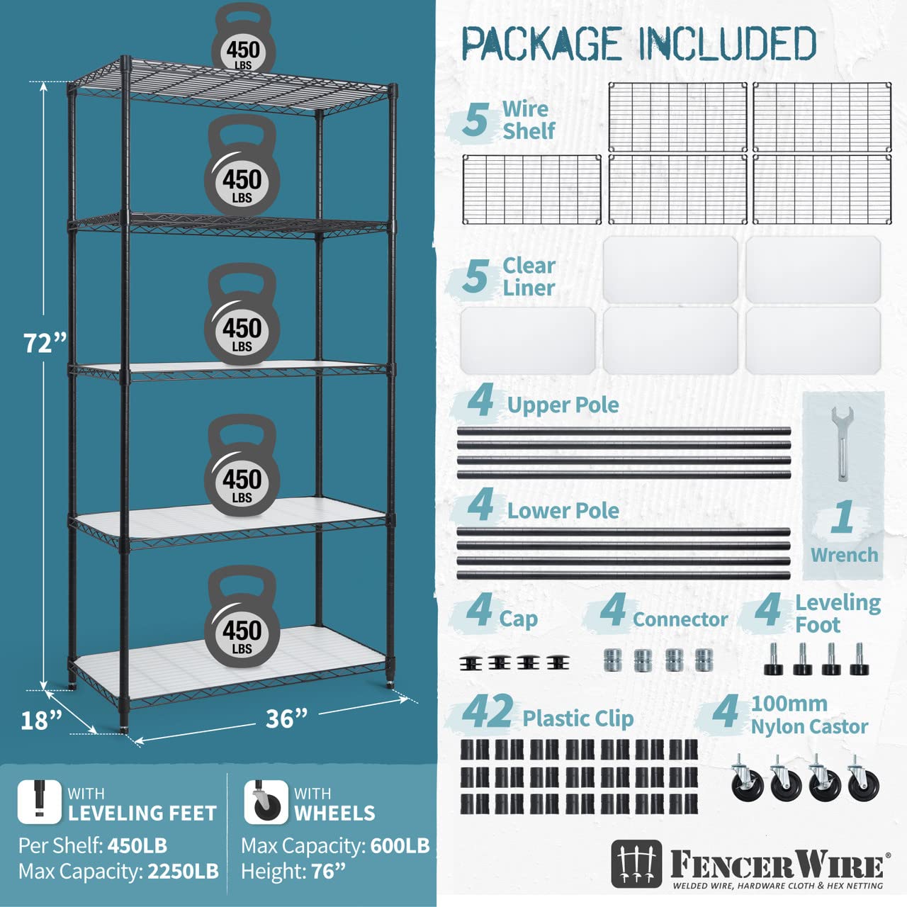 Fencer Wire NSF Commercial Heavy Duty Wire Shelving w/Wheels, Leveling Feet & Liners, Kitchen Storage Shelf, Garage Shelving Storage, Utility Wire Rack Storage Shelves, w/Liner, 36 x 18 x 76 5-Tier