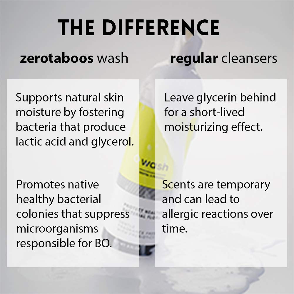 zerotaboos WASH: Fragrance-free, Unscented, Sulfate-free Intimate Foam Wash With Prebiotics. Naturally control body-odor.