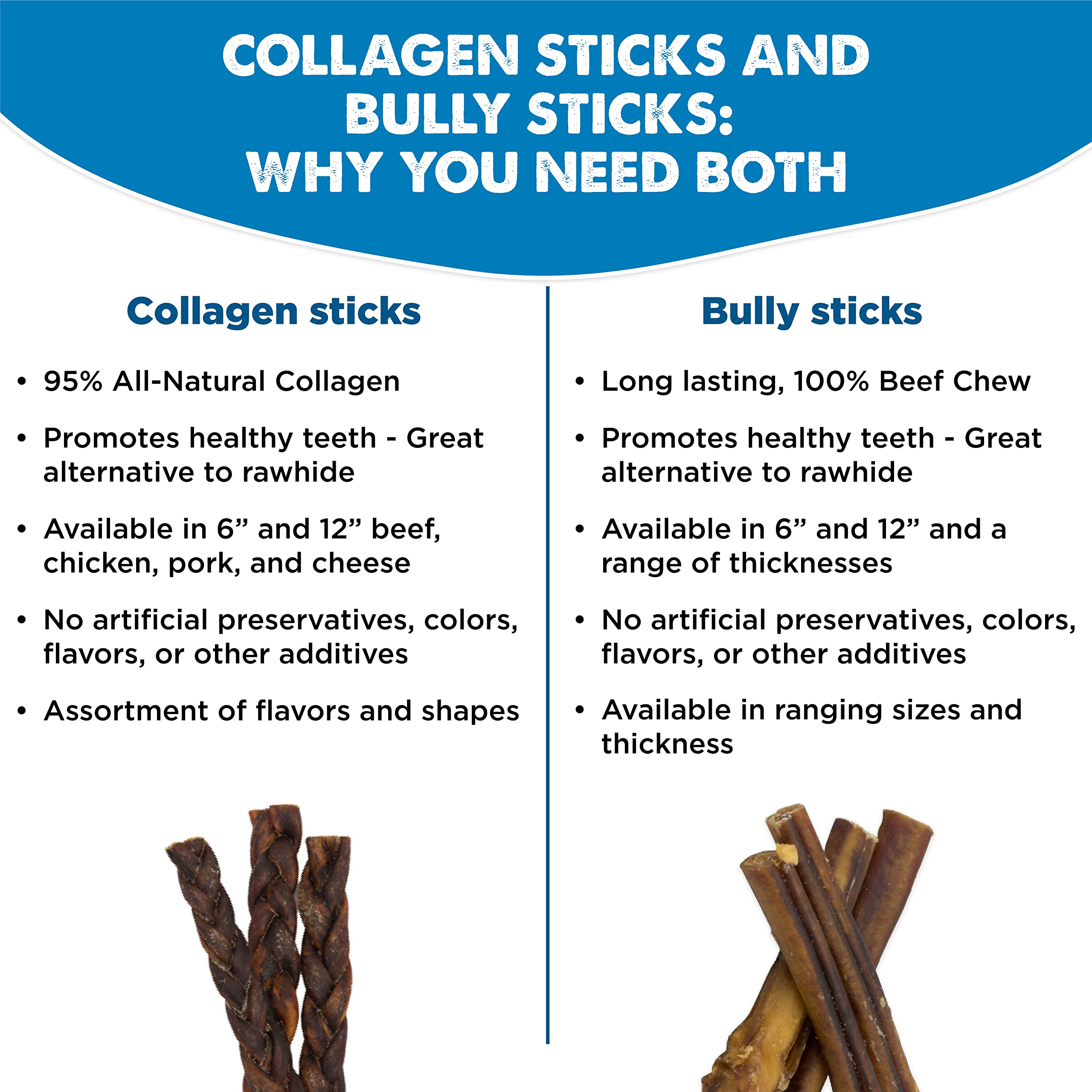 Best Bully Sticks All Natural Dog Chews - 5 Inch Braided Beef Collagen Sticks - USA Baked & Packed - Highly Digestible, Limited Ingredient, Rawhide Alternative Dog Chew - 10 Pack