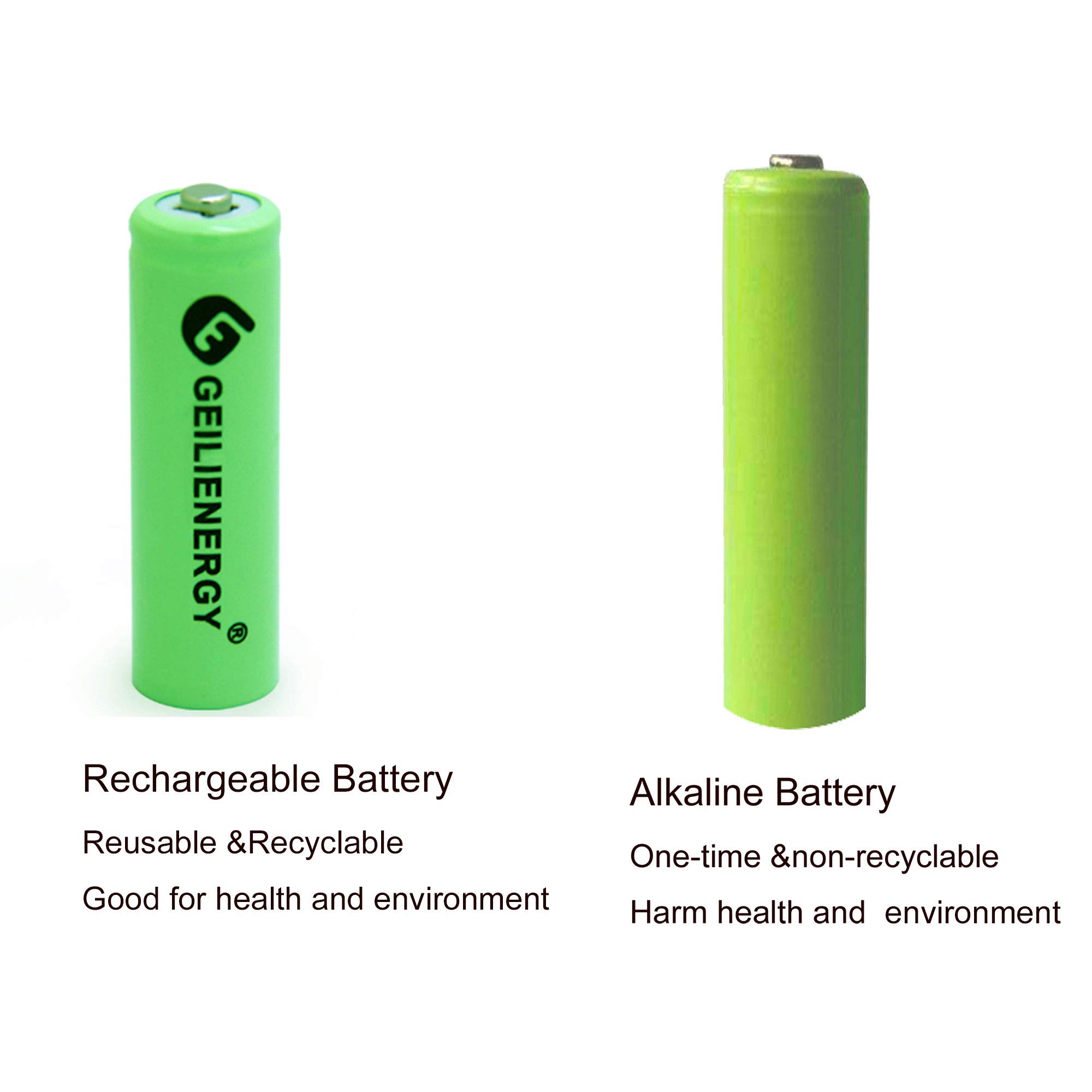 GEILIENERGY AA Size NICD AA 600mAh 1.2V Rechargeable Batteries for Solar Light,Solar Lamp,Garden Lights(Pack of 20)