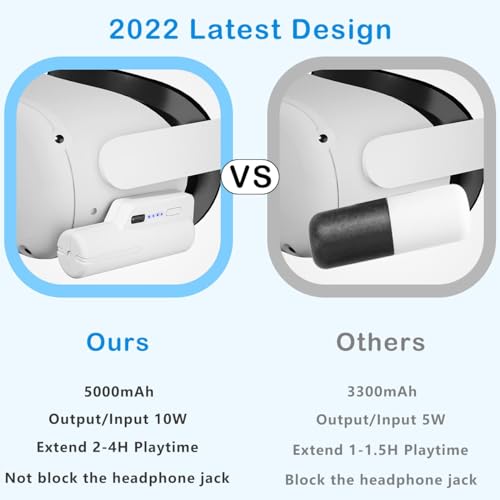 Aolukytech Head Strap with Battery for Oculus Quest 2, 5000mAh Battery Pack Extend 4H Playtime, Fast Charging VR Power, Adjustable Elite Strap Replacement Accessories for Oculus/Meta Quest 2