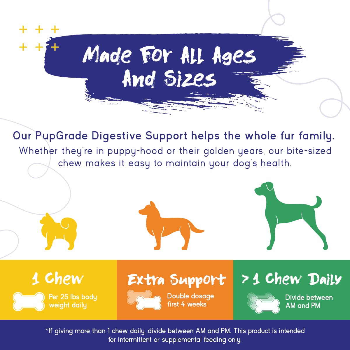 PupGrade 2-Pack Daily Multivitamin & Digestive Support Supplement for Dogs - All-in-One Formula for Digestive, Immune System, Skin & Coat Health- with Probiotics, Prebiotics, Enzymes - Made in USA - 9