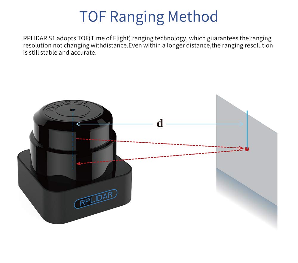 youyeetoo Low Cost 360 Degree RPLIDAR S1 TOF 40 Meters lidar Sensor Scanner for Obstacle Avoidance and Navigation of AGV UAV
