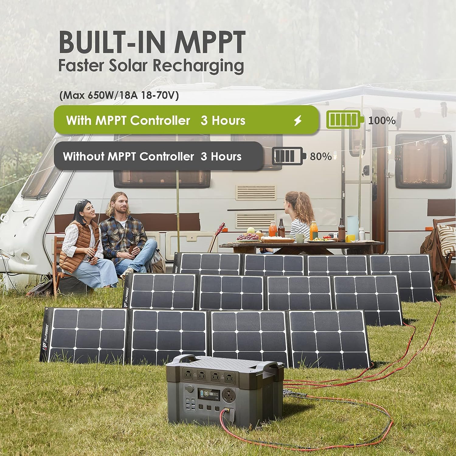 ALLPOWERS S2000 Pro Portable Power Station with SP039 Panel Included, 1500Wh MPPT Solar Generator 2400W with Portable Solar Panel 600W for RV Outdoor Camping Home Emergency