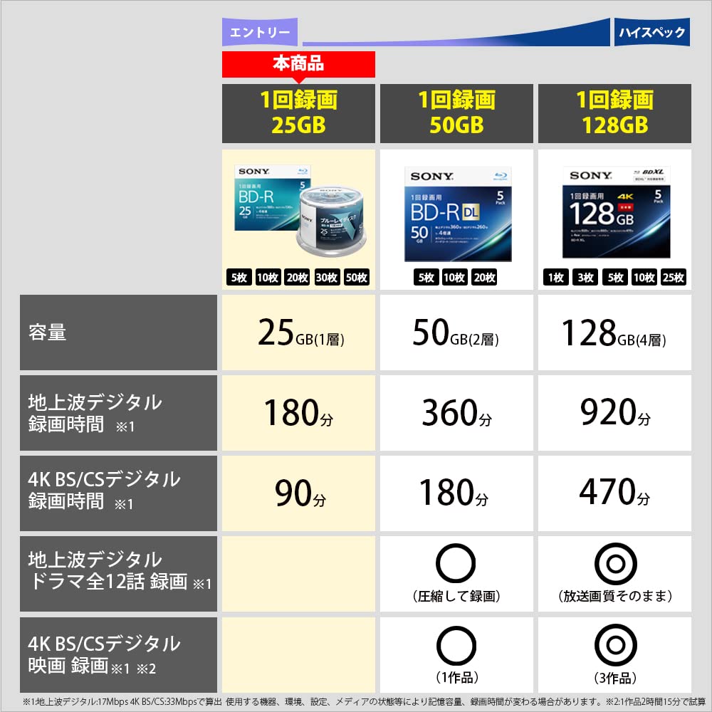 Sony 4X BD-R 10 Pack 25GB White Printable 10BNR1VJPS4