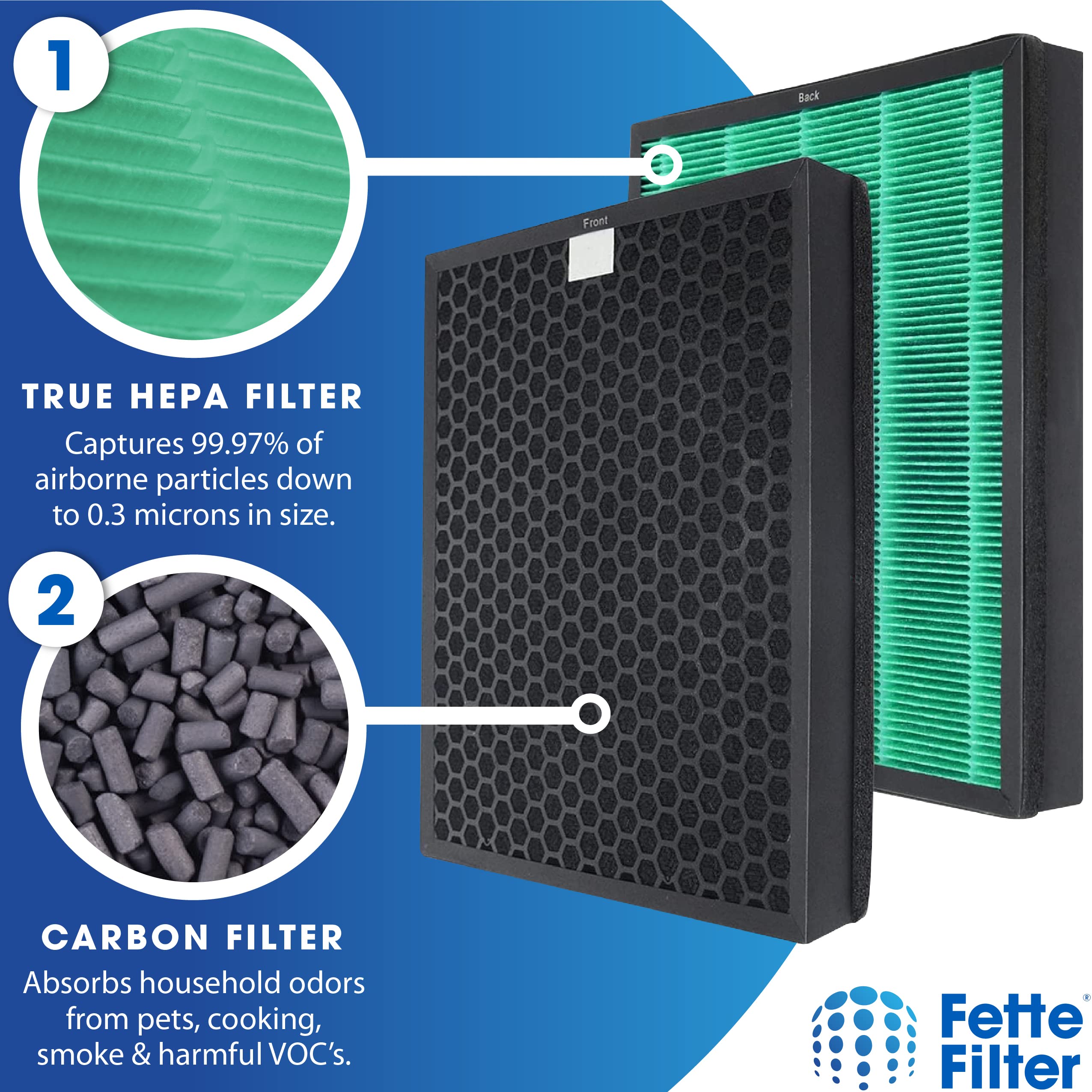 Fette Filter - Replacement True HEPA Air Purifier Filter Set Compatible with Coway Airmega MAX 2 300/300S Smart. Compare to Part # 3111635 - Pack of 2