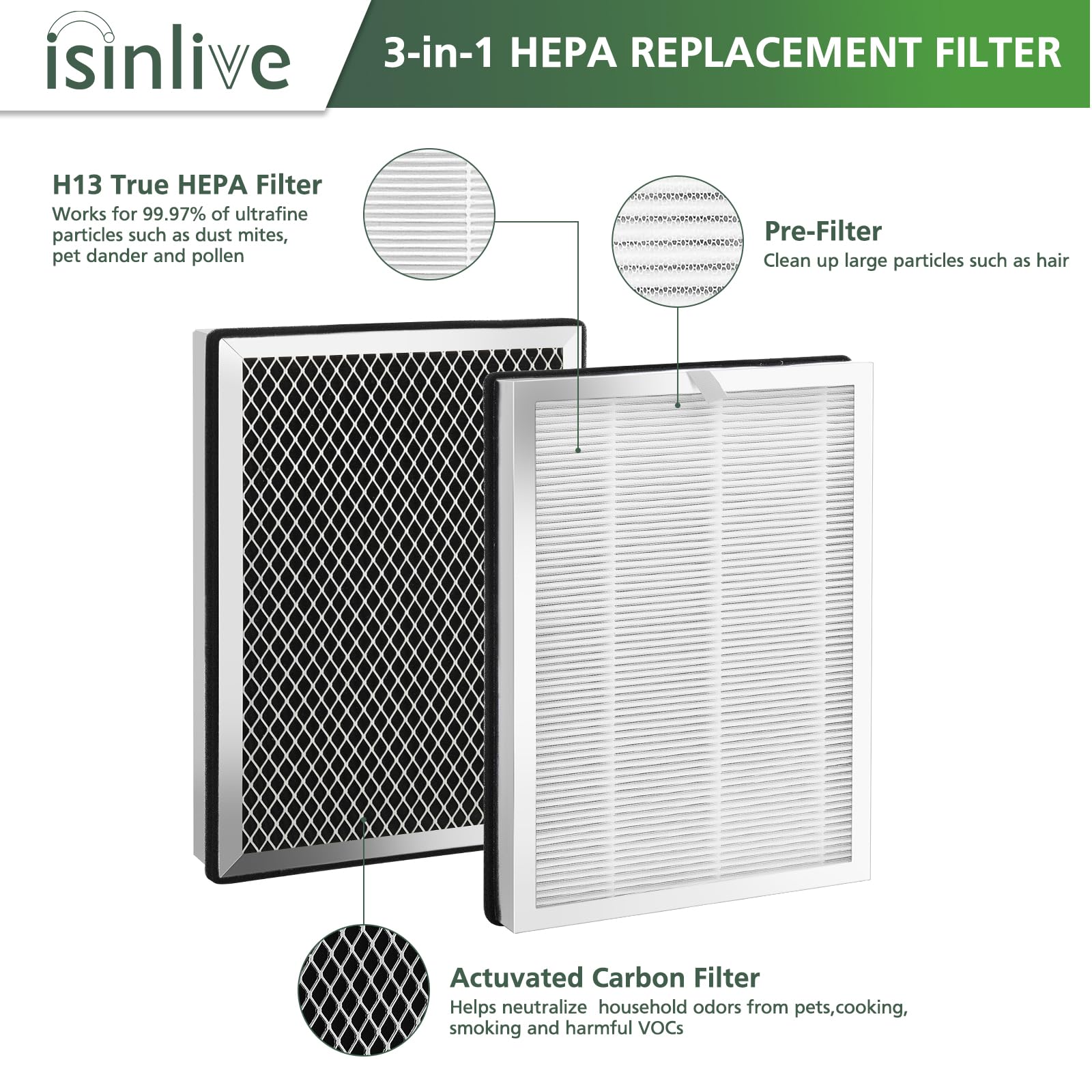 isinlive 25 Replacement Filter Compatible with 25 Air Purifier S1/W1/B1, 3-in-1 H13 True HEPA Activated Carbon Filter, 2 Pack