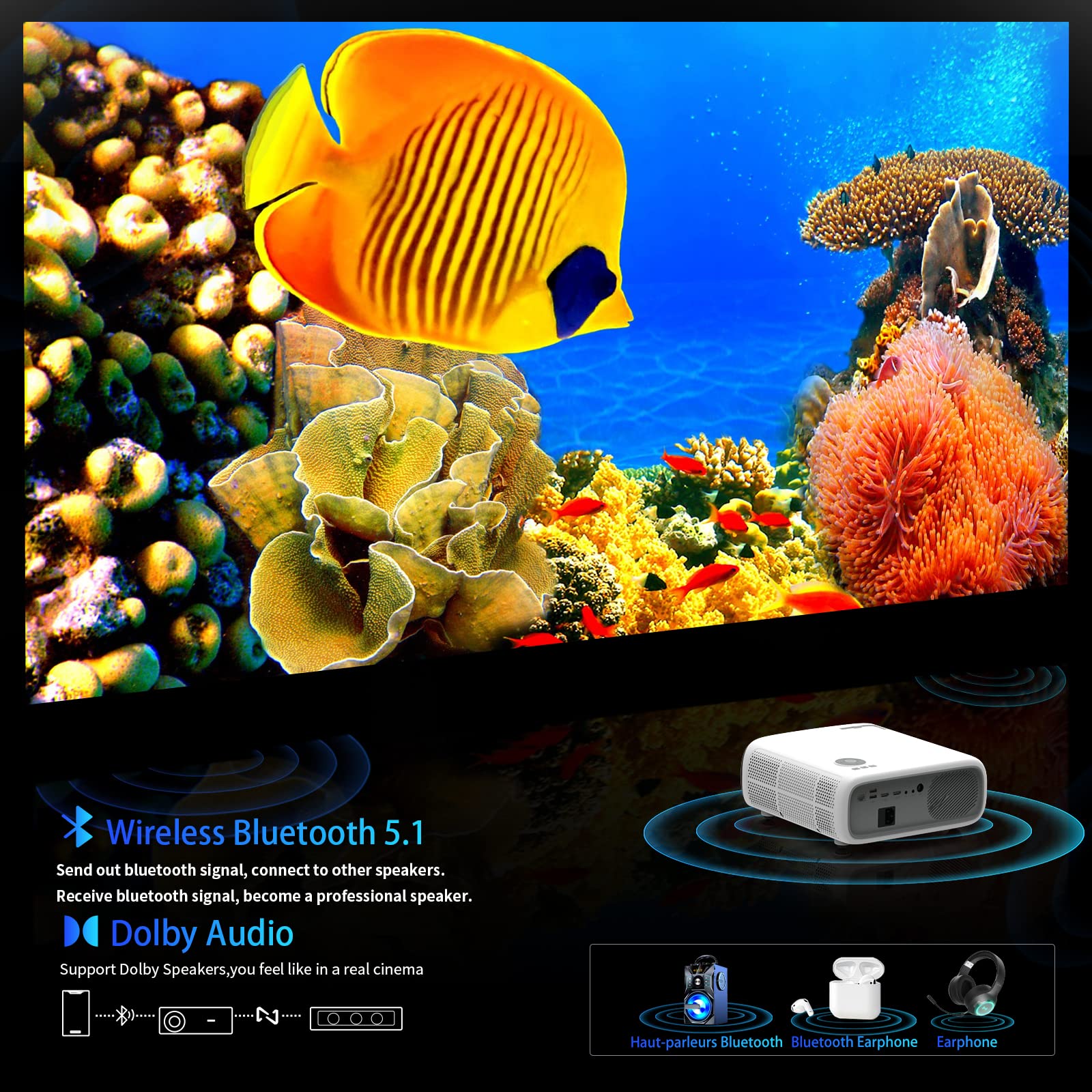 4K Projector with Wifi and Bluetooth,Native 1080P Outdoor Movie Projector,Smart Home Projector for Phone/PC/TV Stick,Full-Sealed Optical Engine,Zoomable,20W Speakers,500 inch Display
