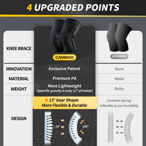 CAMBIVO Knee Braces for Knee Pain, 2 Pack Knee Compression Sleeves, Knee Support with Side Stabilizers & Patella Gel Pad for Workout, Knee Pain Relief, Arthritis(X-Large, STS-Black)