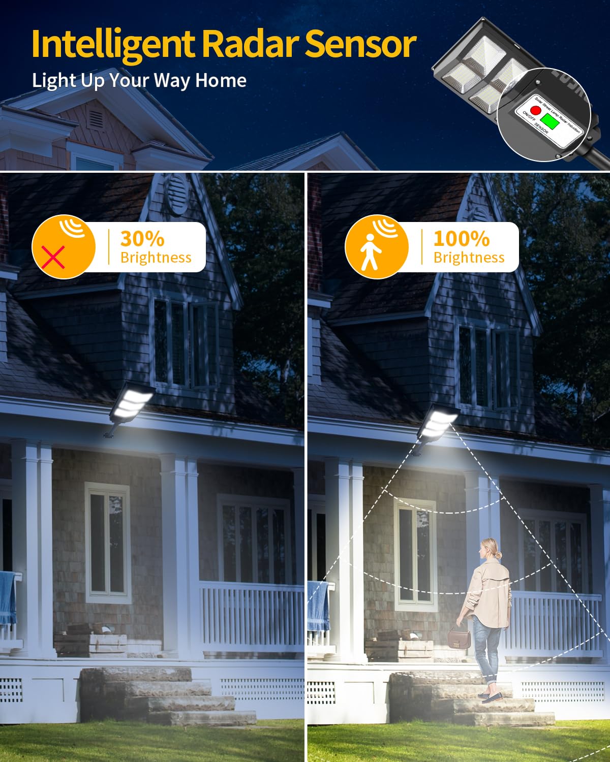 EOSRUJU Solar Street Lights Outdoor Waterproof, 30000LM 6500K Solar Parking Lot Lights, Dusk to Dawn Solar Lights with Motion Sensor & Remote, Wide Angle Solar Lights for Parking Lot, Yard, Patio