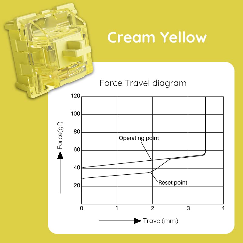 Akko V3 Switch Cream Yellow Linear Keyboard Switches for Mechanical Keyboard, 3 Pin 50gf Key Switches (45pcs)
