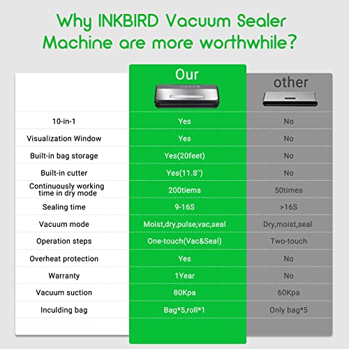 INKBIRD Food Vacuum Sealer Machine, Sealing-Time Countdown& Viewable Window, Automatic Food Sealer, Built-in Cutter and Roll Storage(Up to 20ft), One-Touch Moist Modes for Seasoned Meat, 5-Modes for Daily Need, LED Indicator, Starter Kit with Vacuum Seale