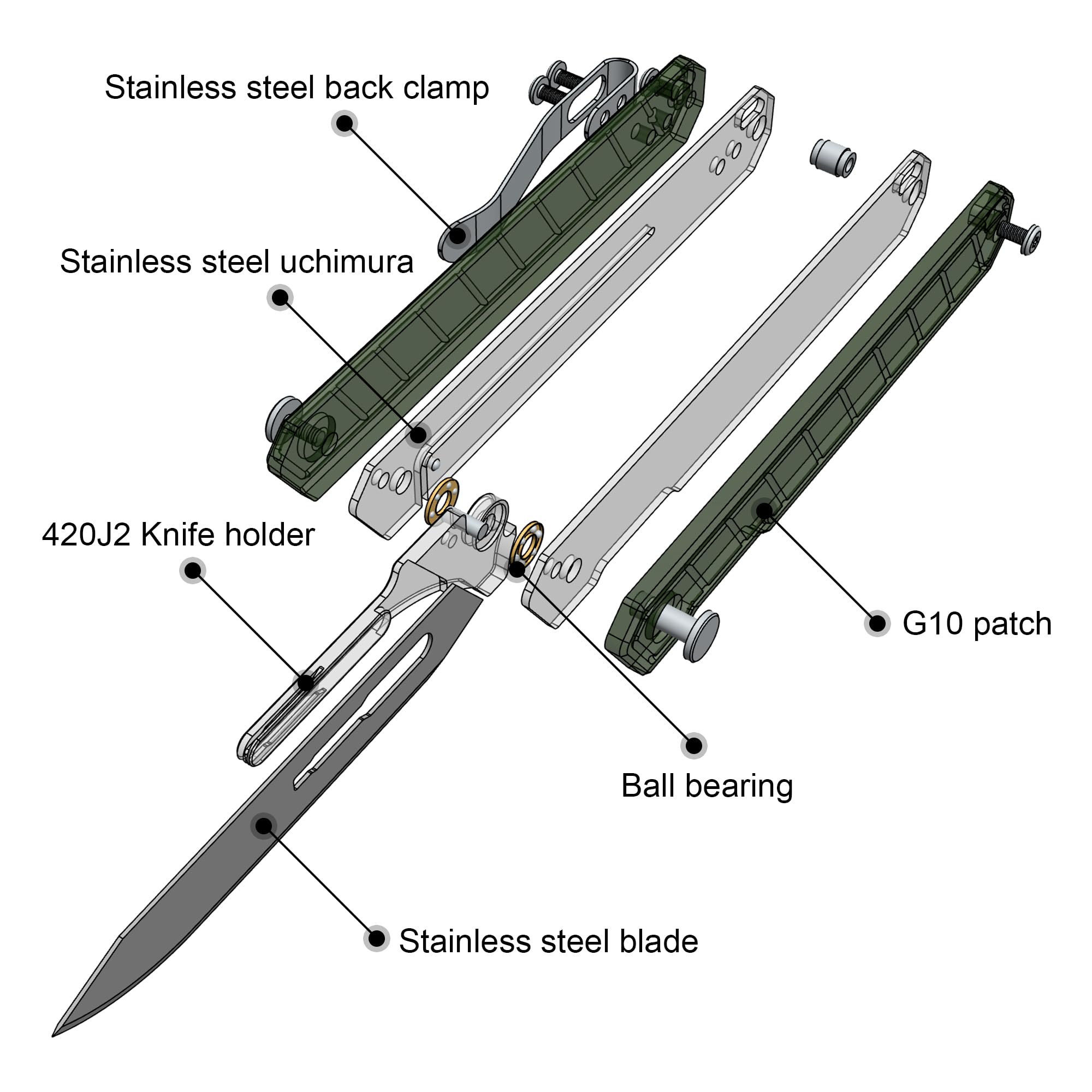 OLITANS G046 Mecha Mini Slim Folding Scalpel with 5pcs #24 and 5pcs #60 G14 Handle with Liner Lock, Utility EDC Pocket Knife with Back Clip(Green)