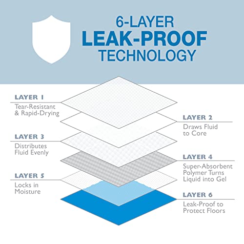 Four Paws Wee-Wee Superior Performance Pee Pads for Dogs - Dog & Puppy Pads for Potty Training - Dog Housebreaking & Puppy Supplies - 22" x 23" (150 Count)