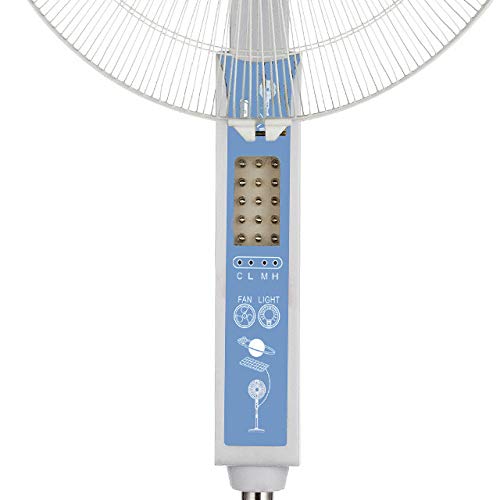 Cowin Solar Fan System - Solar Energy Fan (16ββ Blade), LED Light, 15W Solar Panel, USB Port, Comes with Outlet Converter